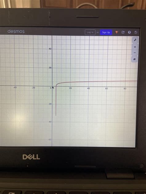 Why Do My Logarithmic Functions Graph Wrong Rmathematics