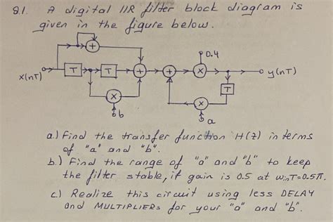 Solved 81 ﻿a Digital I1r ﻿filter Block Diagram Isgiven In