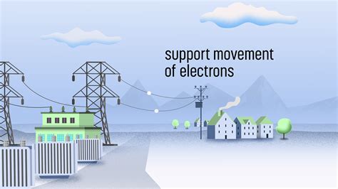 Breakthrough Energy Explainer Animation On Behance