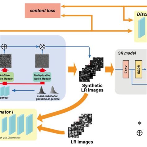 Overall Framework Of The Model The Whole Model Consists Of A Download Scientific Diagram