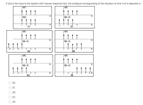 Solved If X N Is The Input To The System With Impuse