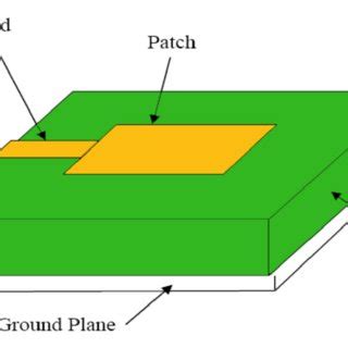 10 Field Configurations Modes For Rectangular Microstrip Patch Download Scientific Diagram