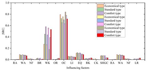 An Operational Carbon Emission Prediction Model Based On Machine Learning Methods For Urban