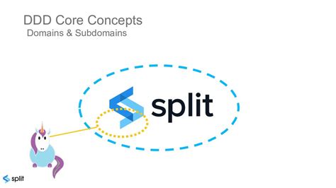 How To Split A Monolith Service Architecture And Domain Driven Design Ddd Speaker Deck