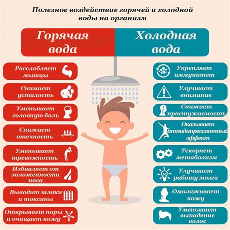 В чем польза контрастного душа и как его принимать правильно ...
