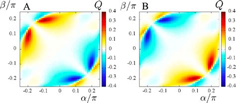 Figure 3 From Theory Of Giant Diode Effect In D Wave Superconductor Junctions On The Surface Of
