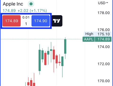 How To Place Orders In The Mobile App — Tradingview