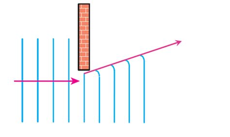 Formative Practice Physics Form Chapter SPM Physics Formative Practice Physics Form Chapter SPM Physics