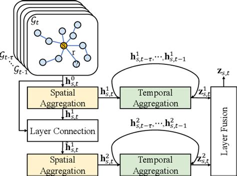 Figure 1 From Search To Pass Messages For Temporal Knowledge Graph Completion Semantic Scholar
