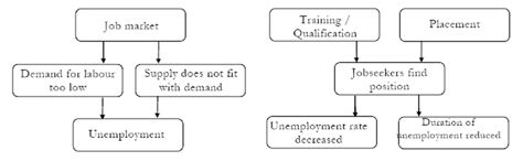 Causal Hypothesis Figure 5 Intervention Hypothesis Download Scientific Diagram