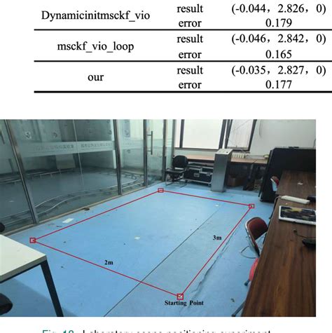Figure 13 From A Binocular Visionimu Msckf Localization Method
