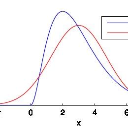 PDF Nonlinear Kalman Filters Explained A Tutorial On Moment Computations And Sigma Point Methods