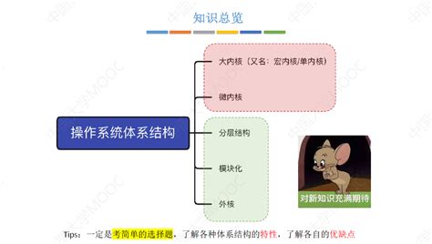 王道操作系统课代表 考研计算机 第一章 计算机概述 究极精华总结笔记王道计算机考研 操作系统 Csdn博客