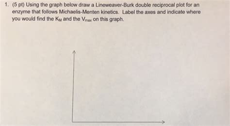 Solved Using The Graph Below Draw A Lineweaver Burk Double