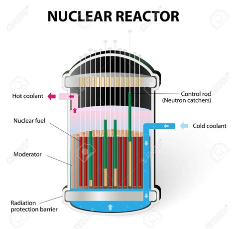 Así es un reactor nuclear en funcionamiento grabado con una GoPro