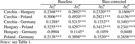 Cross Country Correlations Between The Risk Neutral And Term Premia