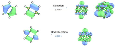 Fig S8 The Interacting Molecular Orbitals Of Benzene And Gnp As