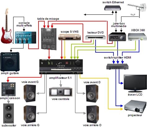 Schema Electrique Home Cinema Combles Isolation