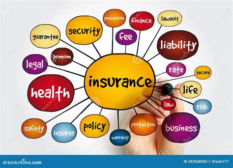 Insurance Mind Map Concept For Presentations And Reports Stock Image