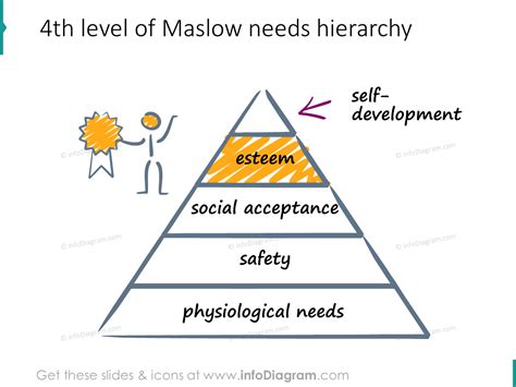 Self Esteem Need Maslow Hierarchy Scribble Icons Ppt Clipart