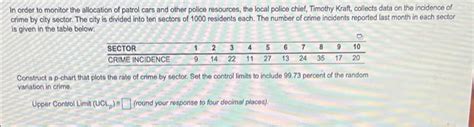 Solved A Upper Control Limit Uclp Round Your
