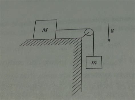 Solved Two Masses Are Connected By A Pulley String System