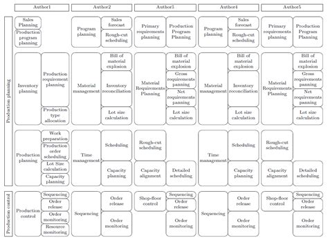 Multicolumn How To Use Booktabs For Complex Multicols Tables To Remain Consistent Design TeX