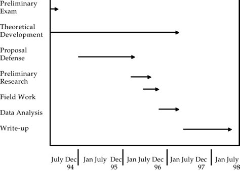 Timetable For Research Download Table