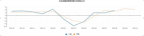 国内宏观经济分析2022年9月第四期 企业官网