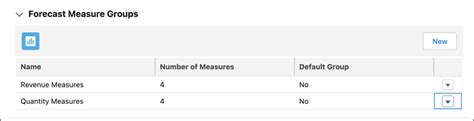 Configure Your Forecast Set Effectively