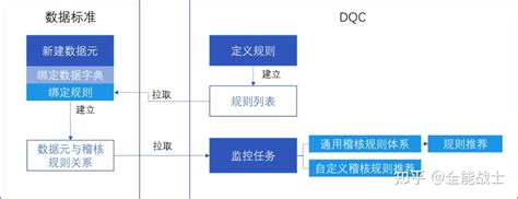 数据标准的建立、流程和管理实践 知乎