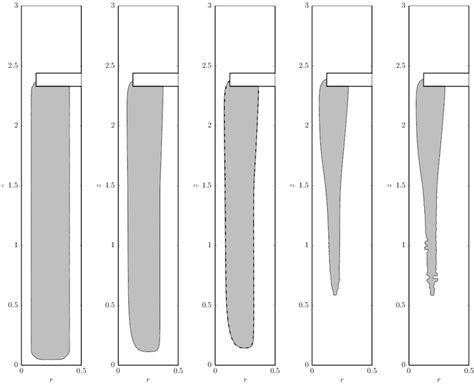 Optimal Cavity Shapes For Different Values Of The Regularisation