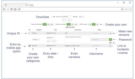 Daily Occurrence Book Online Electronic Log From £5pcm