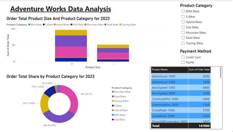 Akansha Mishra On Linkedin Powerbi Powerbideveloper