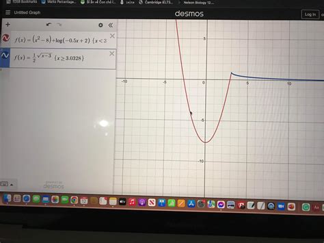 Solved Given The Piecewise Function Components F X X Chegg