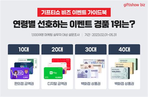 Kt알파 기프티쇼 비즈 마케터 이벤트 가이드북 무료 배포