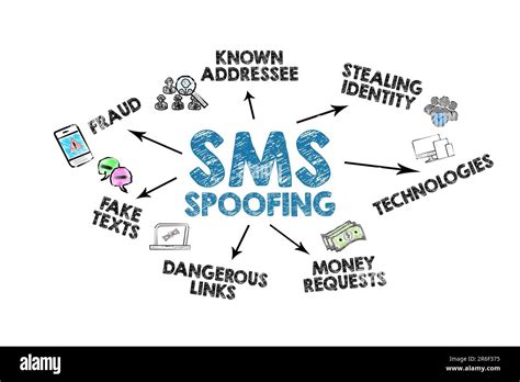 Sms Spoofing Concept Chart Illustration With Icons Keywords And Arrows On A White Background