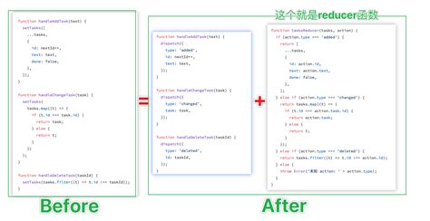 图文并茂五分钟搞懂react中的reducerreact Reducer Csdn博客