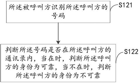 一种来电处理的方法及移动终端与流程