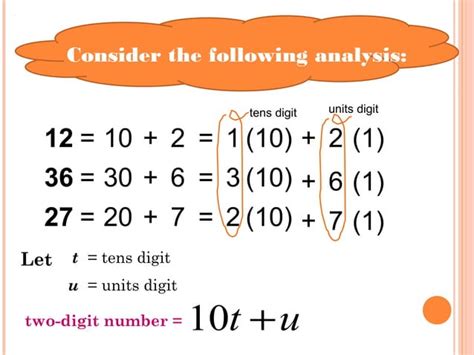 Solving Digit Problems PPT Physics Science