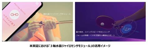 琉球アスティーダが京セラの「3軸水晶ジャイロセンサモジュール」を活用した卓球の技術向上を目指す共同実証実験に参加 スポーツマニア