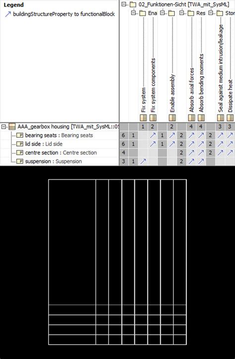 Matrix Component To Function Generated From The Model A View In CSM Download Scientific