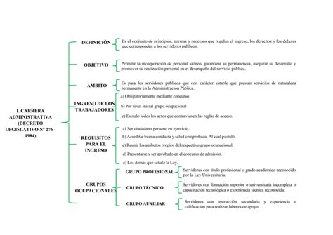 Normas Jurdicas Y Su Clasificacin Mindmeister Mapa Mental