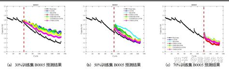 风速预测（一）数据集介绍和预处理 知乎