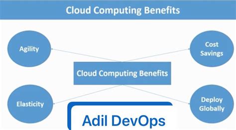 Adil Abbasi On Linkedin Aws Cloud Devops Sysops Jobready