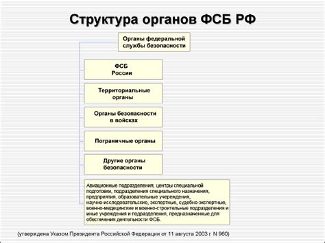Структура фсб россии по управлениям и службам схема