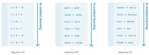 The Ai Edge On Linkedin Ai Incontextlearnig Llms