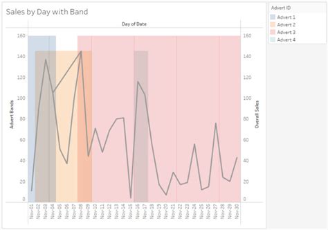 How To Add Multiple Dynamic Reference Bands To A View Or Add A Gantt