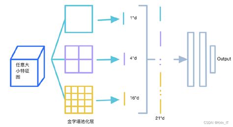 毕业设计 基于深度学习的机场跑道裂痕检测系统 Yolo Python 卷积神经网络 人工智能深度学习krinit Damo开发者矩阵