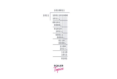 Crc Program In C Scaler Topics